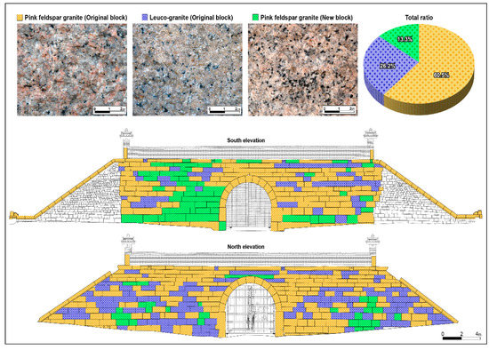 Ultrasonic Properties of a Stone Architectural Heritage and Weathering ...