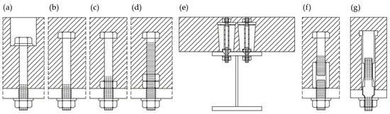 Demountable Bolted Shear Connector for Easy Deconstruction and ...