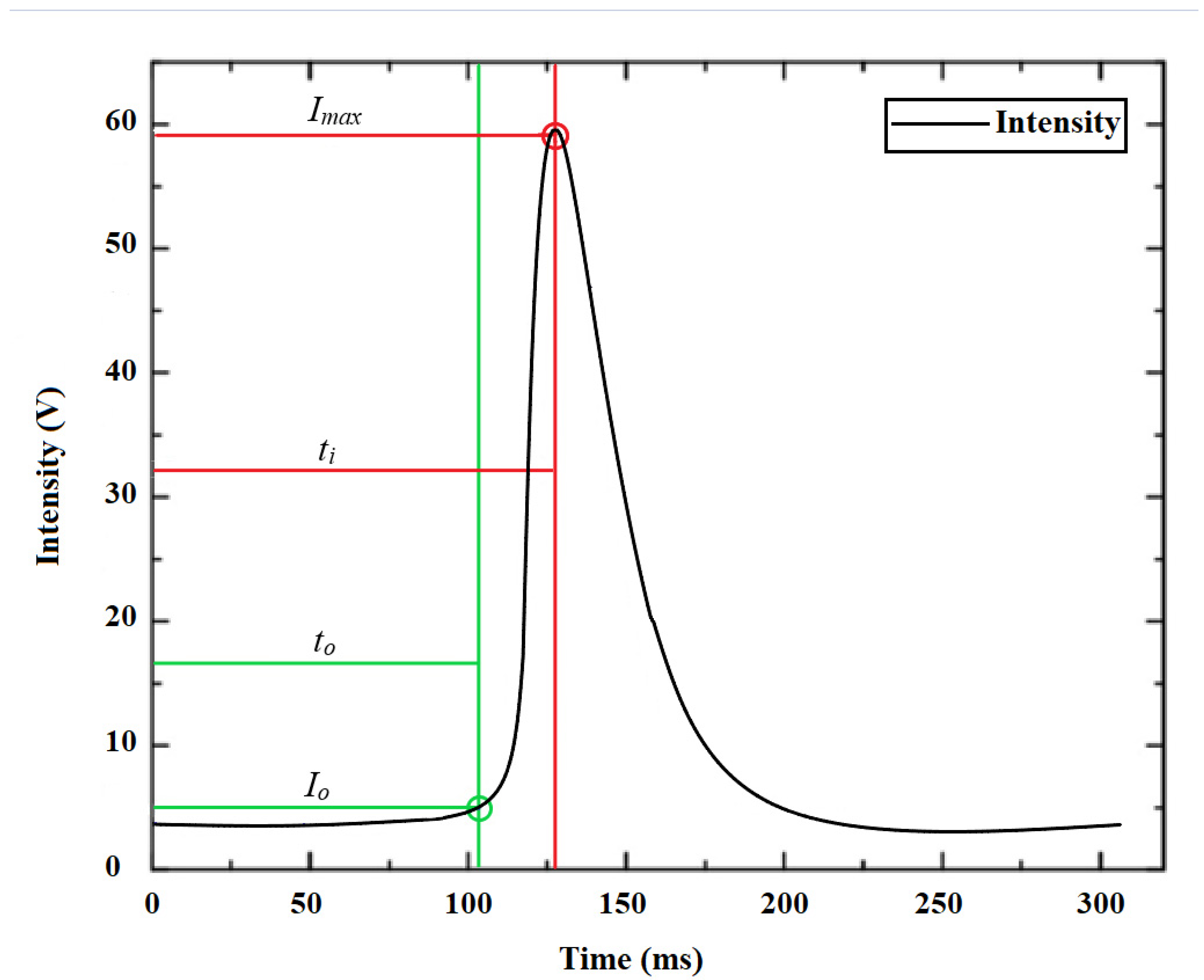 The Choice of Optical Flame Detectors for Automatic Explosion ...