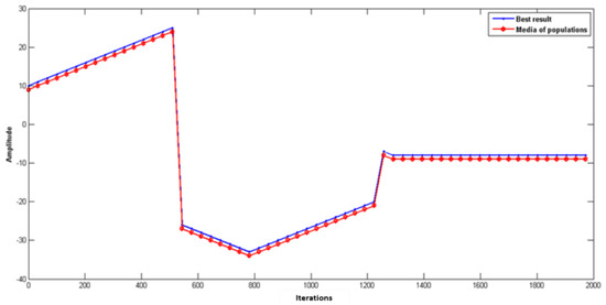 Comparison Study of the PSO and SBPSO on Universal Robot Trajectory ...