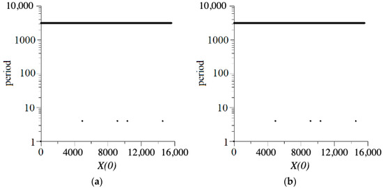 Development of Additive Fibonacci Generators with Improved Characteristics for Cybersecurity Needs