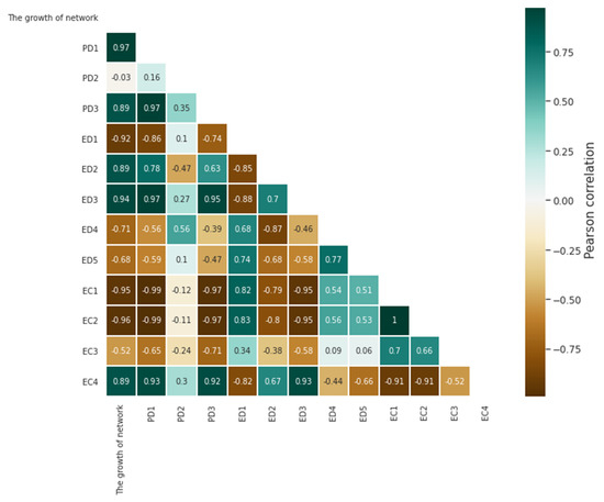 Applied Sciences | Free Full-Text | Benchmarking Socio-Economic Impacts ...