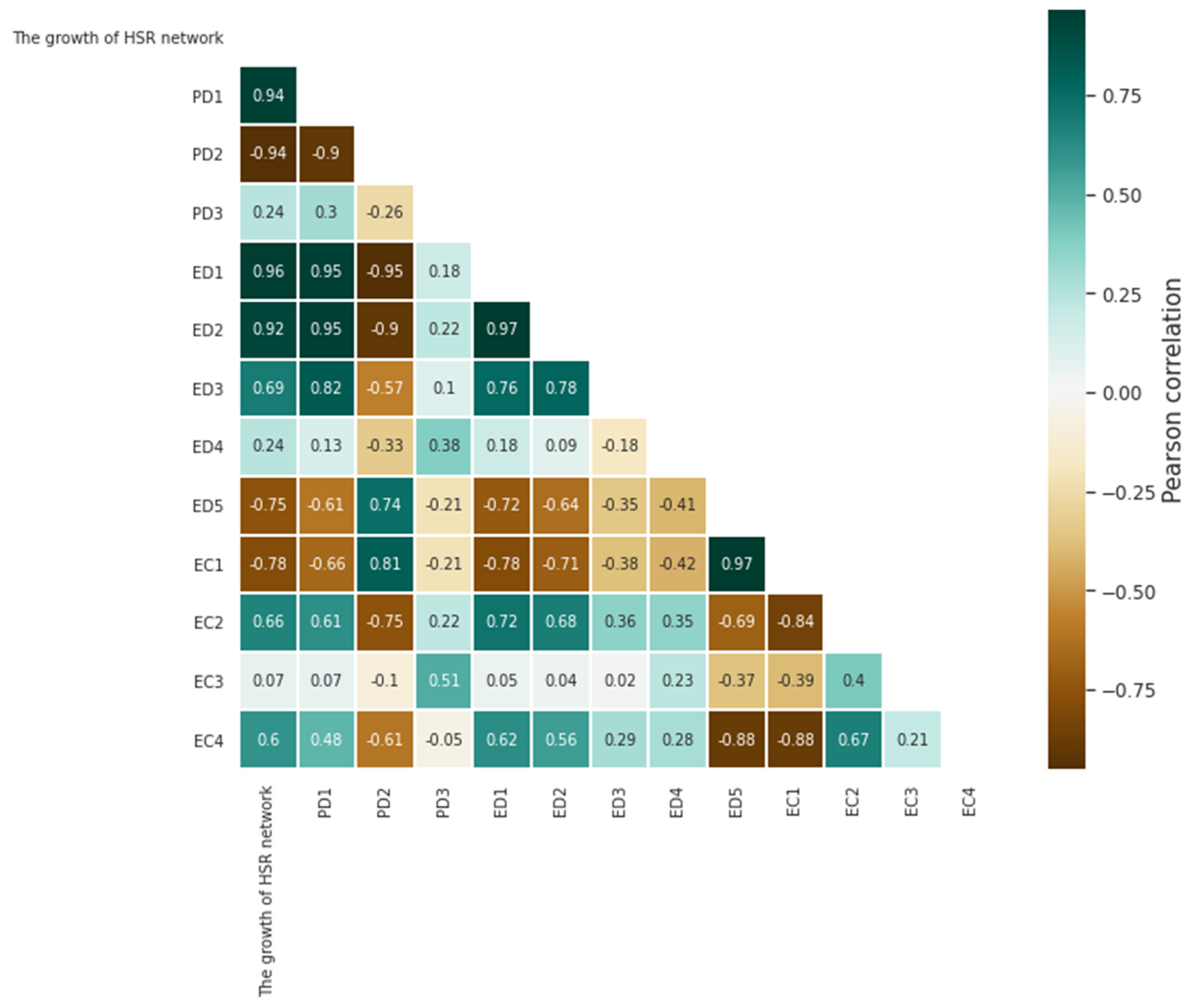 Applied Sciences | Free Full-Text | Benchmarking Socio-Economic Impacts ...