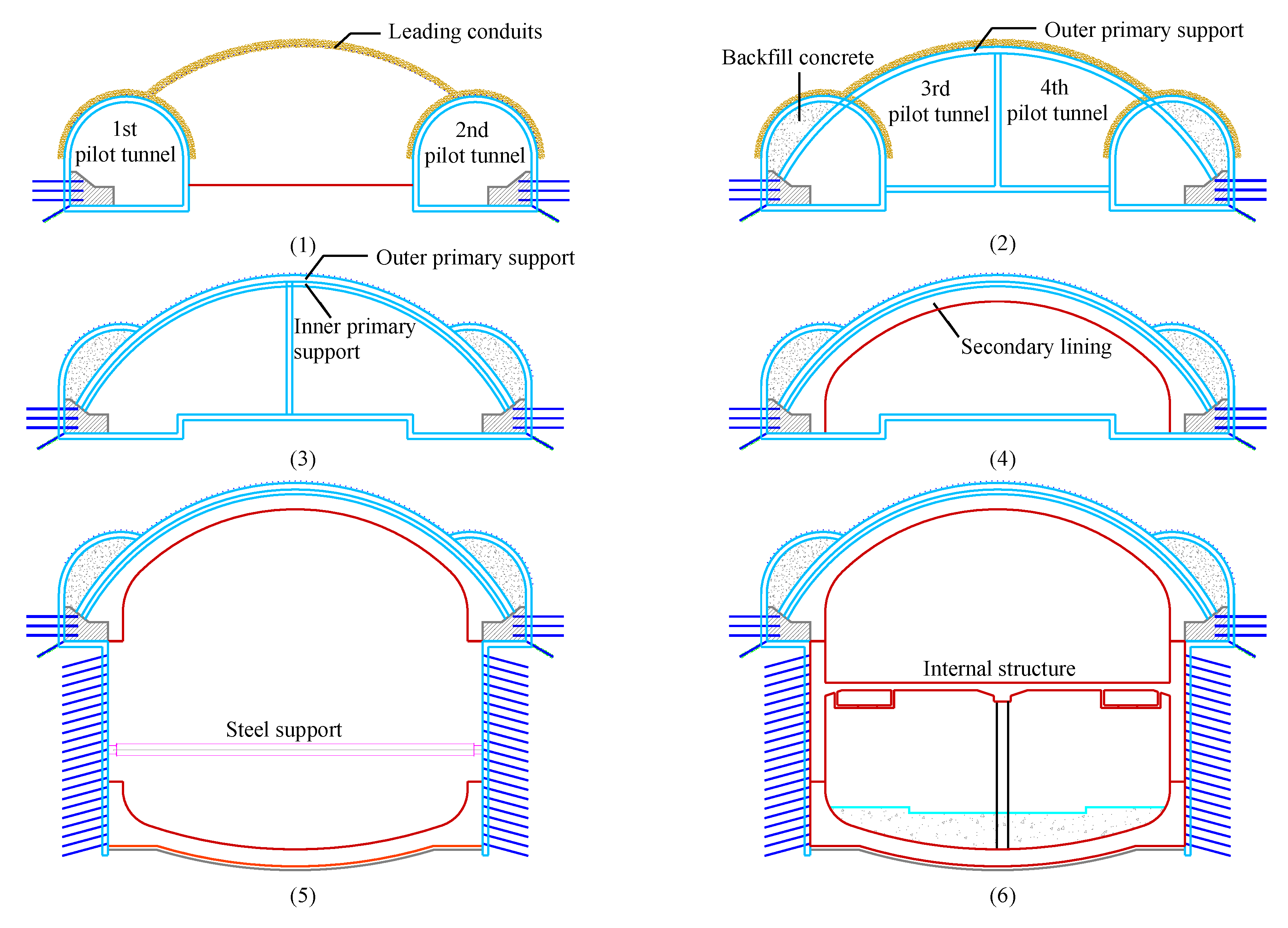 Effect of Excavation Blasting in the Arch Cover Method on Adjacent ...