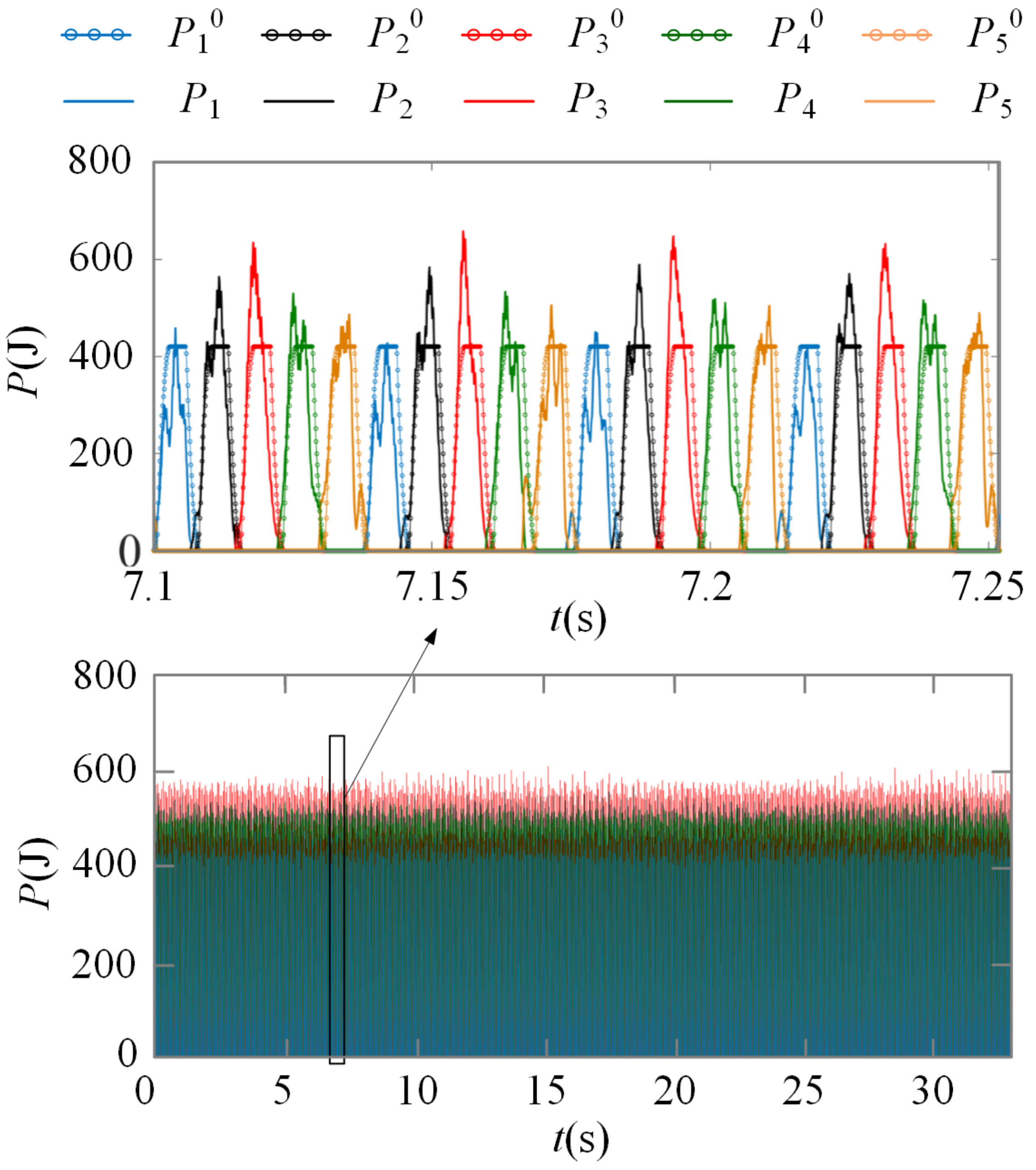 Applied Sciences | Free Full-Text | A Model for Energy Consumption of ...