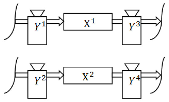 Dynamic Discrete Inventory Control Model with Deterministic and ...