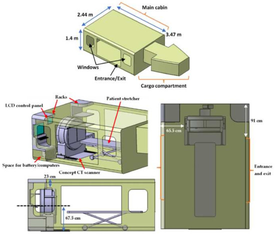 Applied Sciences | Special Issue : Computer-Aided Design in Biomedical ...