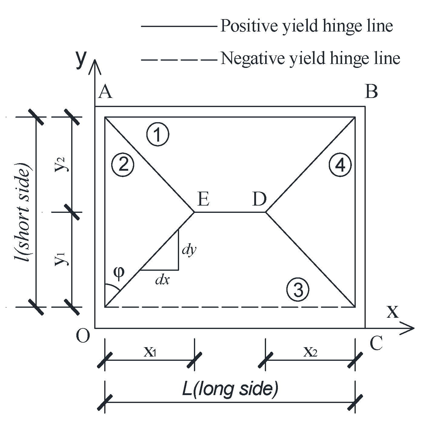 Two Way Slab Load Distribution On Beam - The Best Picture Of Beam