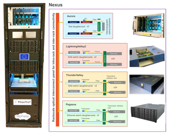 Applied Sciences | Free Full-Text | Evolution of System Embedded ...
