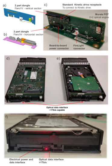 Evolution of System Embedded Optical Interconnect in Sub-Top-of-Rack ...