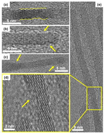Synthesis and Characterization of Anatase TiO2 Nanorods: Insights from Nanorods’ Formation and ...
