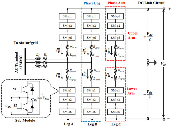 Detailed and Average Models of a Grid-Connected MMC-Controlled ...
