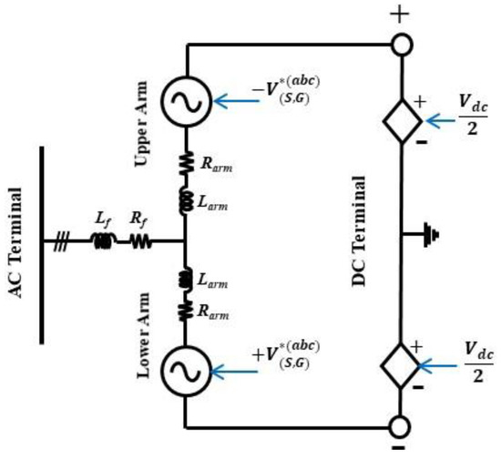 Detailed and Average Models of a Grid-Connected MMC-Controlled ...