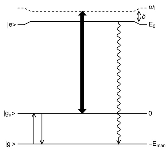 Applied Sciences | Special Issue : Laser Cooling of Solids: Novel ...