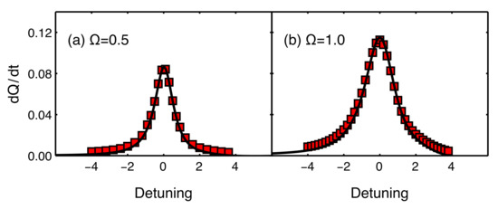Applied Sciences | Special Issue : Laser Cooling of Solids: Novel ...