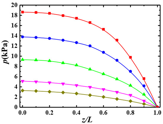 Pressure Drop and Particle Settlement of Gas–Solid Two-Phase Flow in a Pipe