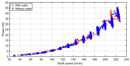 Study on the Propeller Rope Cutter Concerning Transient Torsional ...