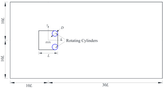 Moving Surface Boundary-Layer Control on the Wake of Flow around a ...