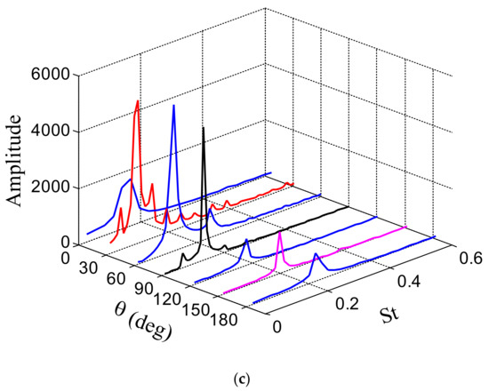 Moving Surface Boundary-Layer Control on the Wake of Flow around a ...