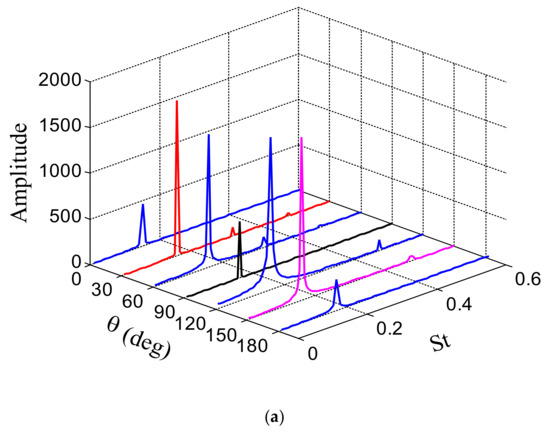Moving Surface Boundary-Layer Control on the Wake of Flow around a ...