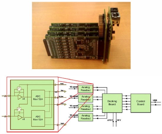 A Novel Method for Spectrometry Based on Imaging Systems