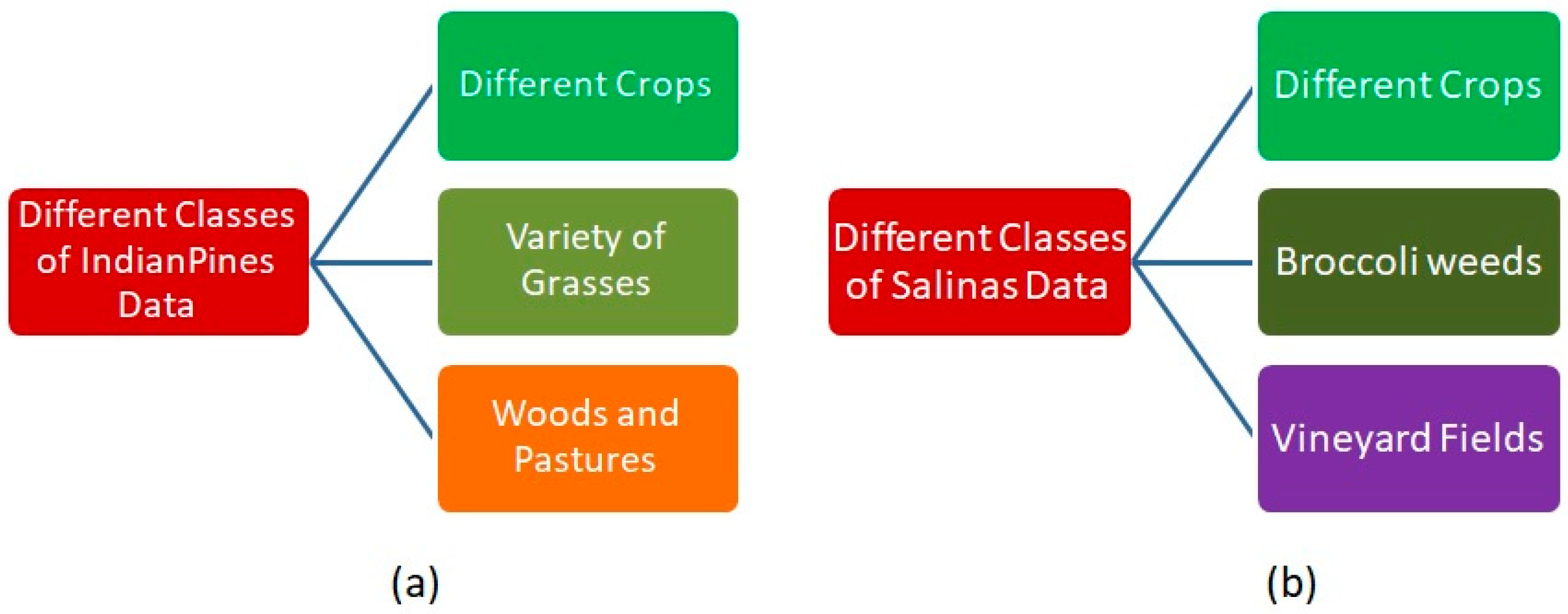 Applied Sciences | Free Full-Text | Crop Classification for ...