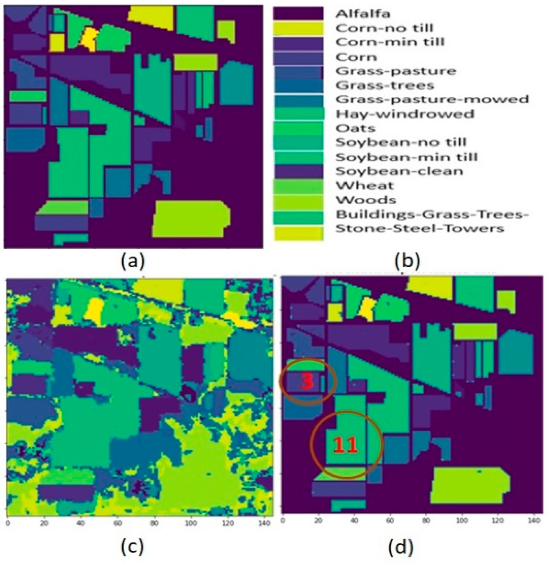 Applied Sciences | Free Full-Text | Crop Classification for ...