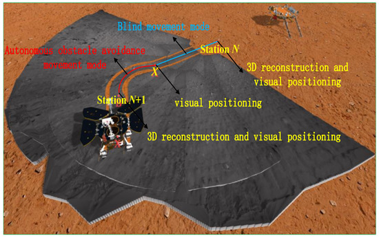 Slip Estimation for Mars Rover Zhurong Based on Data Drive