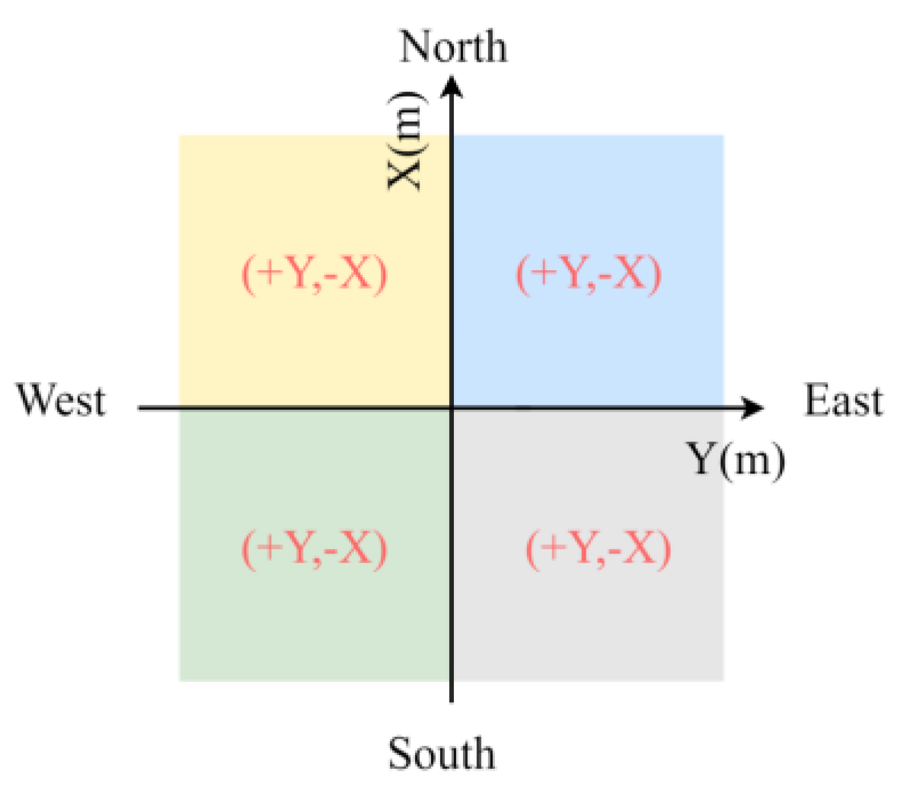 Applied Sciences | Free Full-Text | Slip Estimation for Mars Rover ...