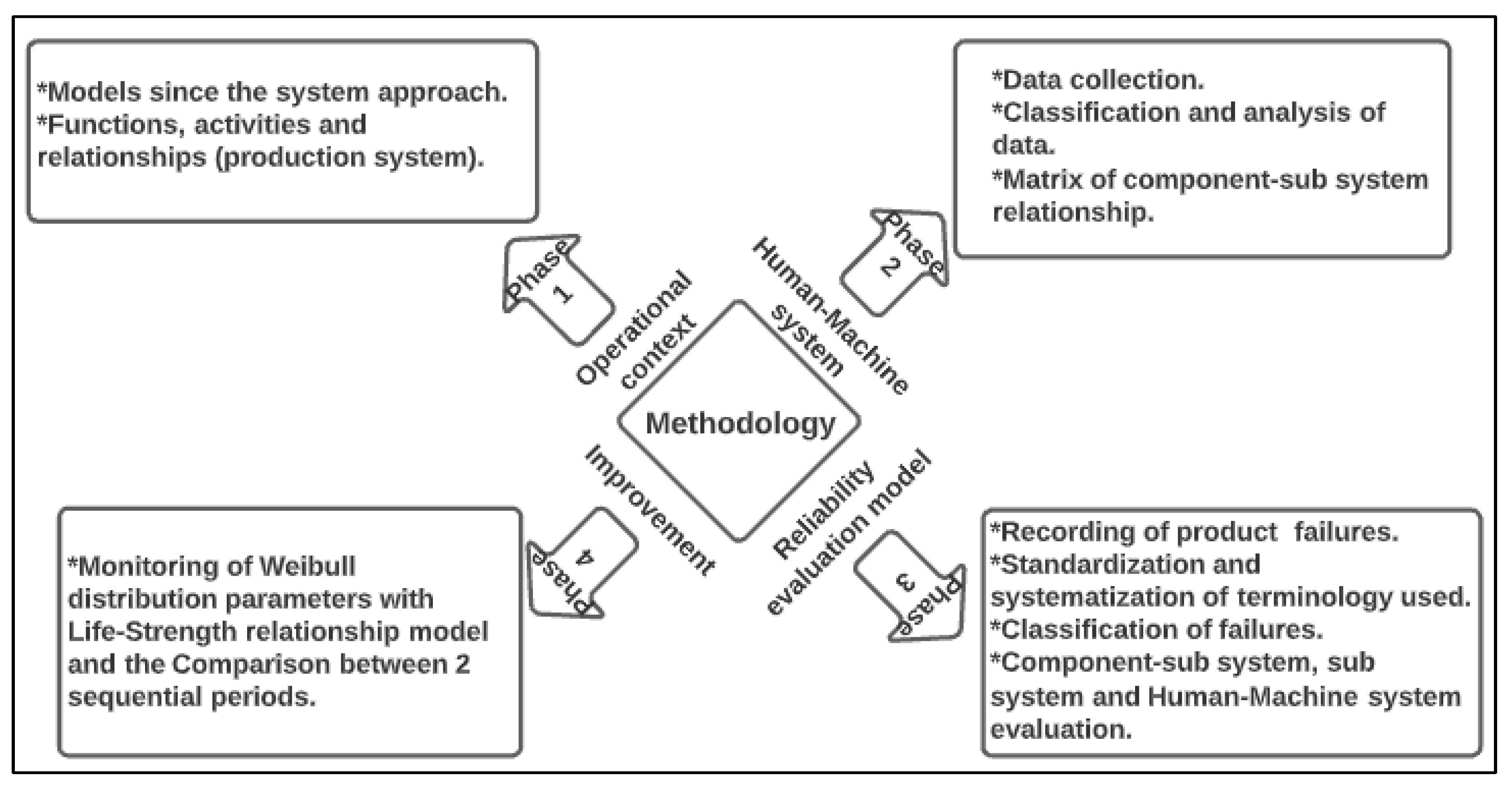 Human–Machine Systems Reliability: A Series–Parallel Approach for ...