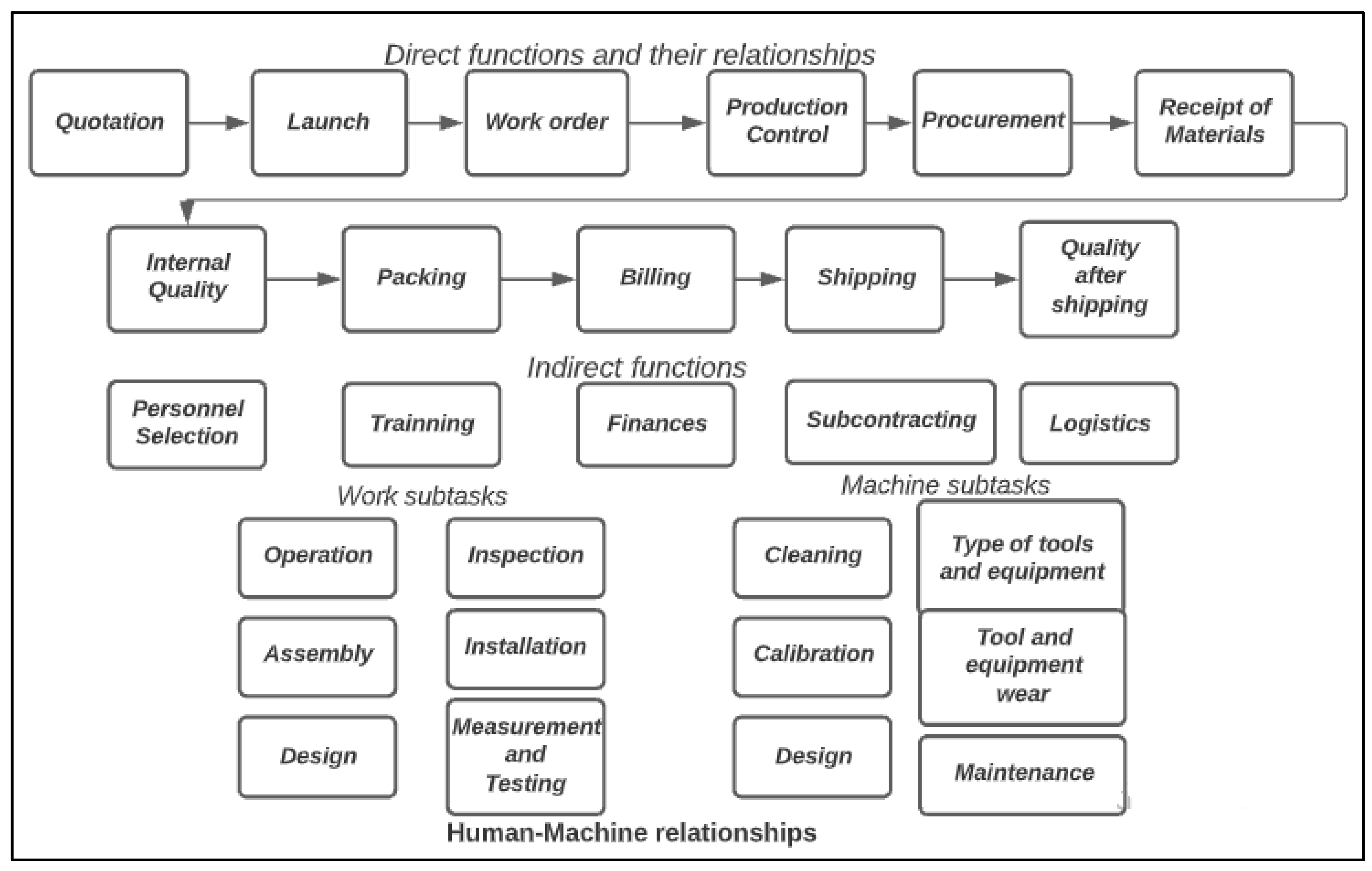 Human–Machine Systems Reliability: A Series–Parallel Approach for ...