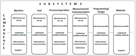 Human–Machine Systems Reliability: A Series–Parallel Approach for ...