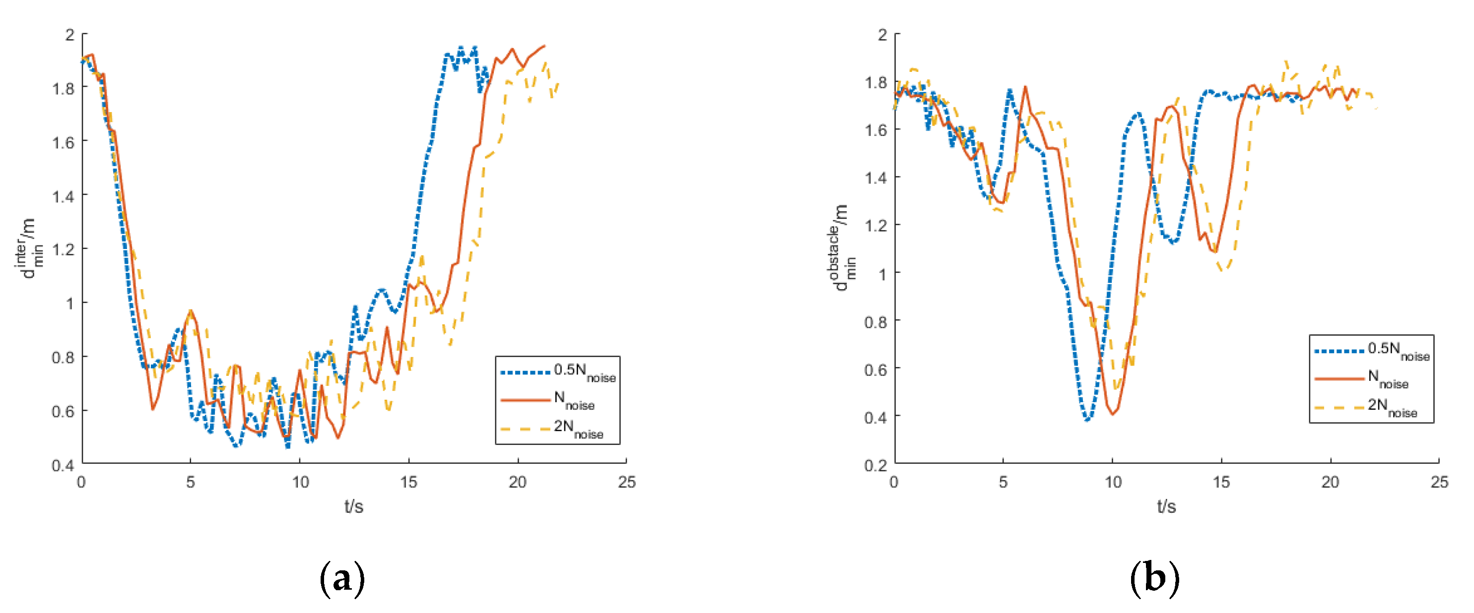 Multi-Robot Robust Motion Planning based on Model Predictive Priority ...