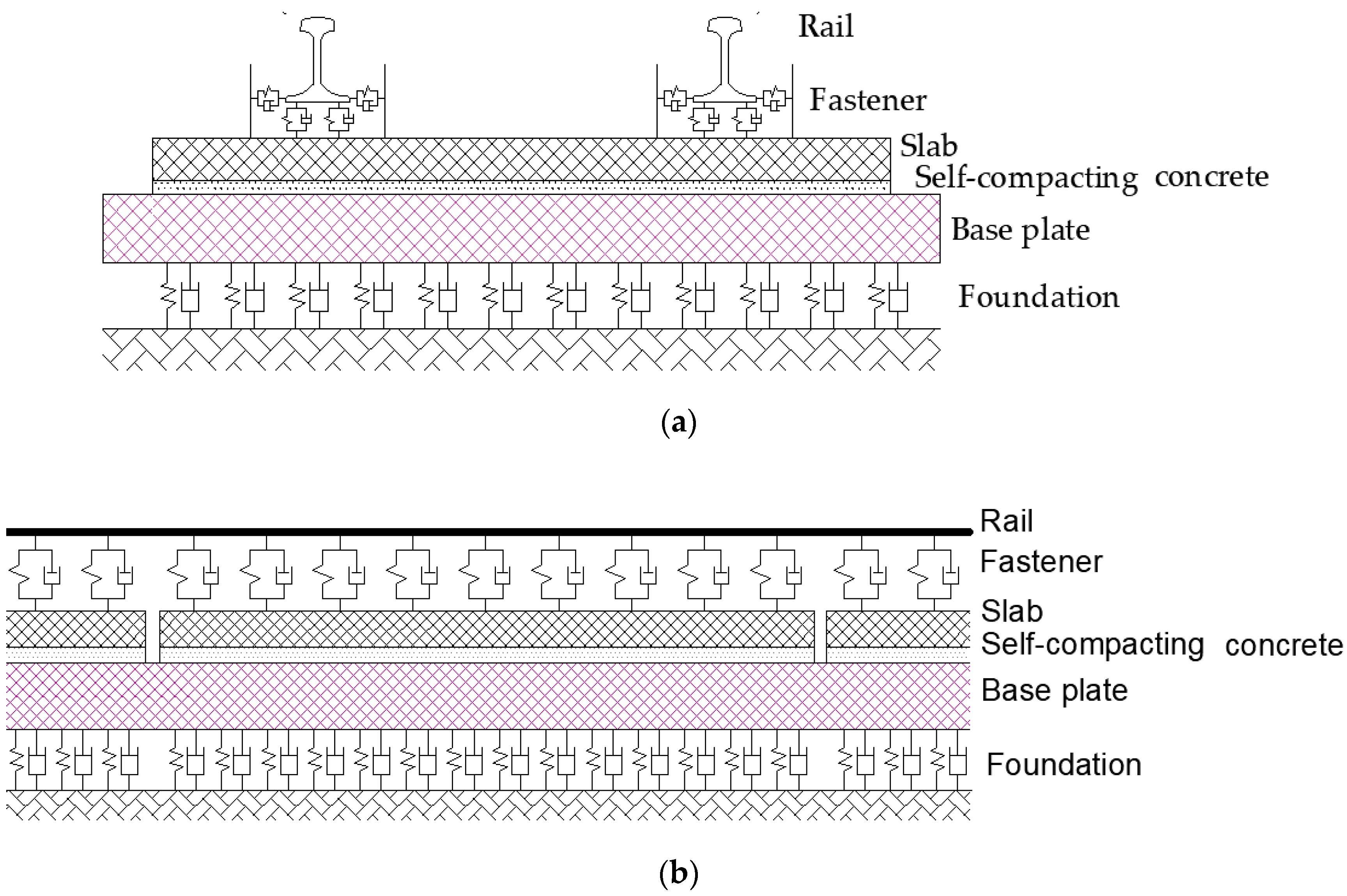 Research on Fatigue Damage Evolution of the Base Plate Structure of ...