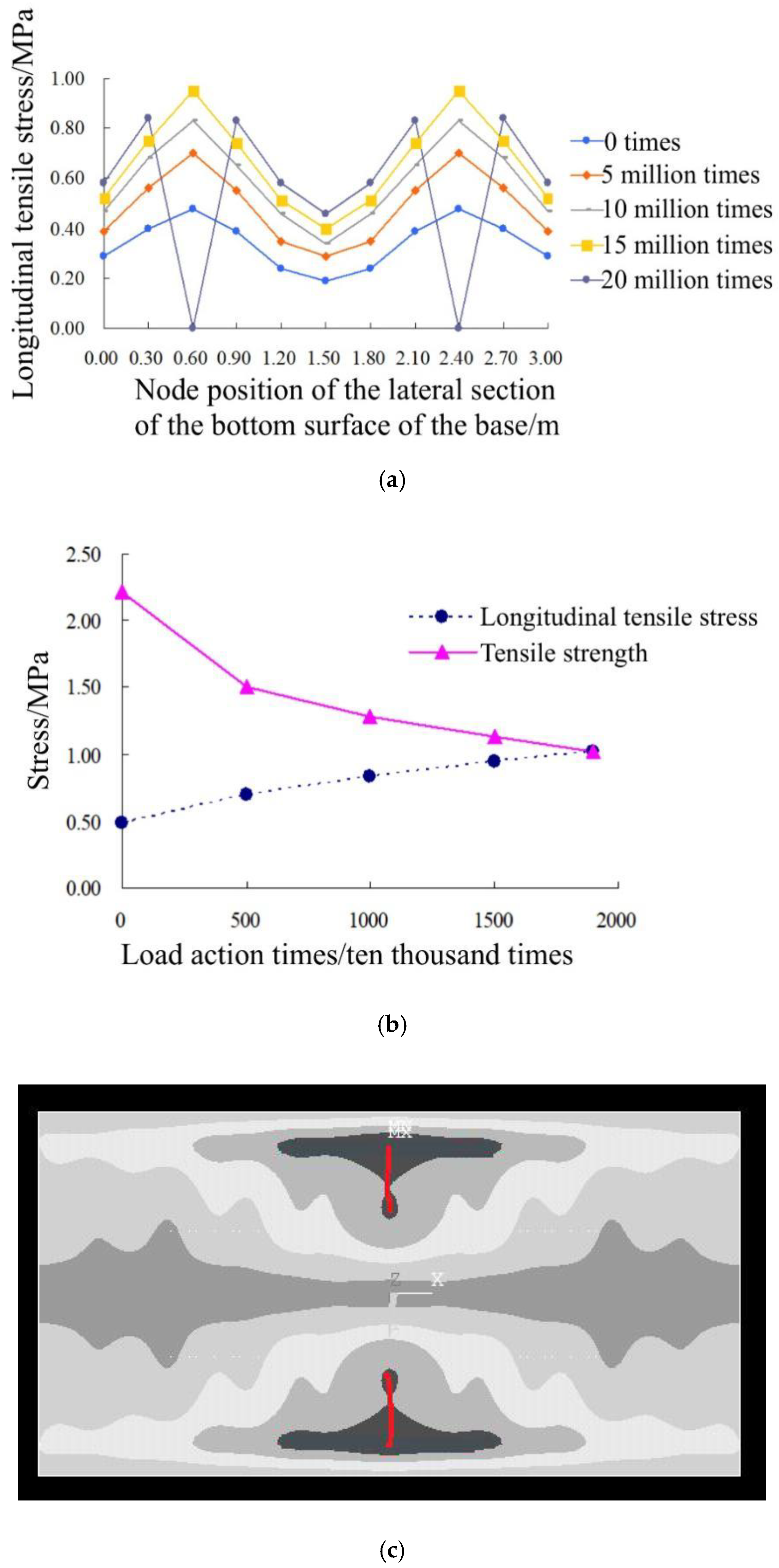 Research on Fatigue Damage Evolution of the Base Plate Structure of ...