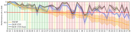 Image-Based Learning Using Gradient Class Activation Maps for Enhanced Physiological ...