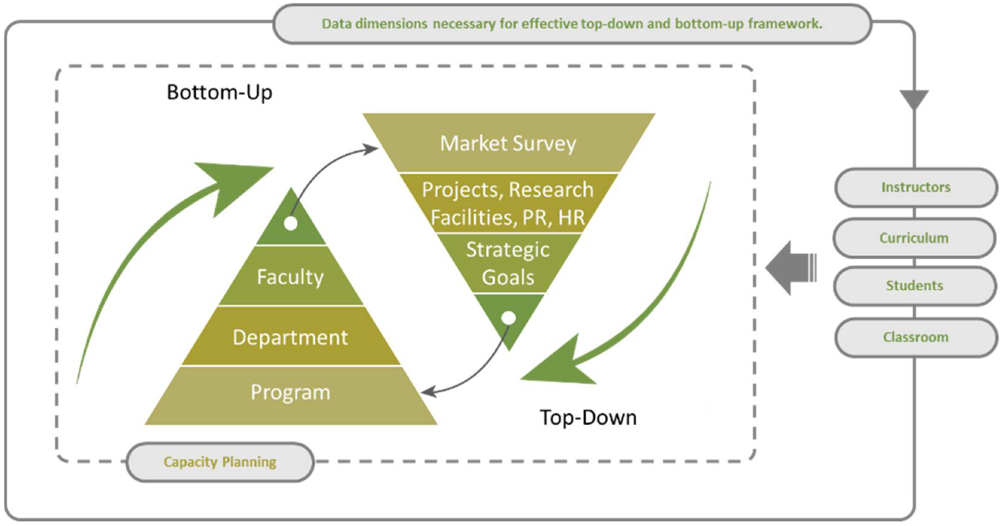 Goal Programming and Mathematical Modelling for Developing a Capacity ...