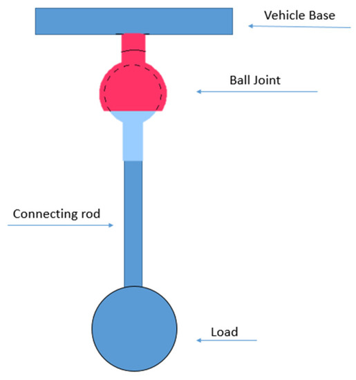 Hardware-In-the-Loop Simulation of Time-Delayed Anti-Swing Controller for Quadrotor with ...