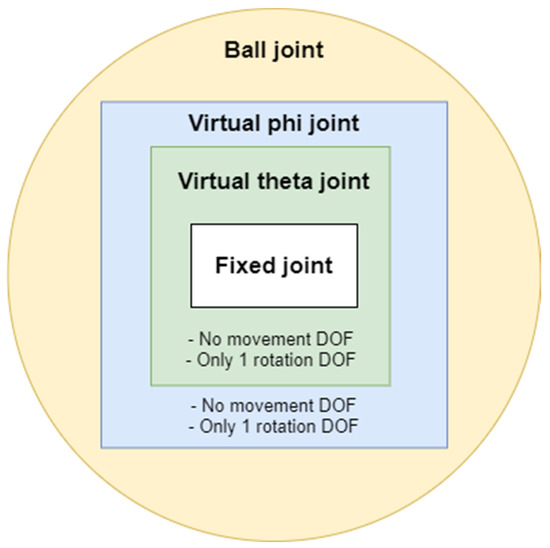 Hardware-In-the-Loop Simulation of Time-Delayed Anti-Swing Controller for Quadrotor with ...
