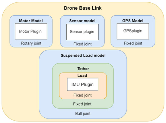 Hardware-In-the-Loop Simulation of Time-Delayed Anti-Swing Controller for Quadrotor with ...