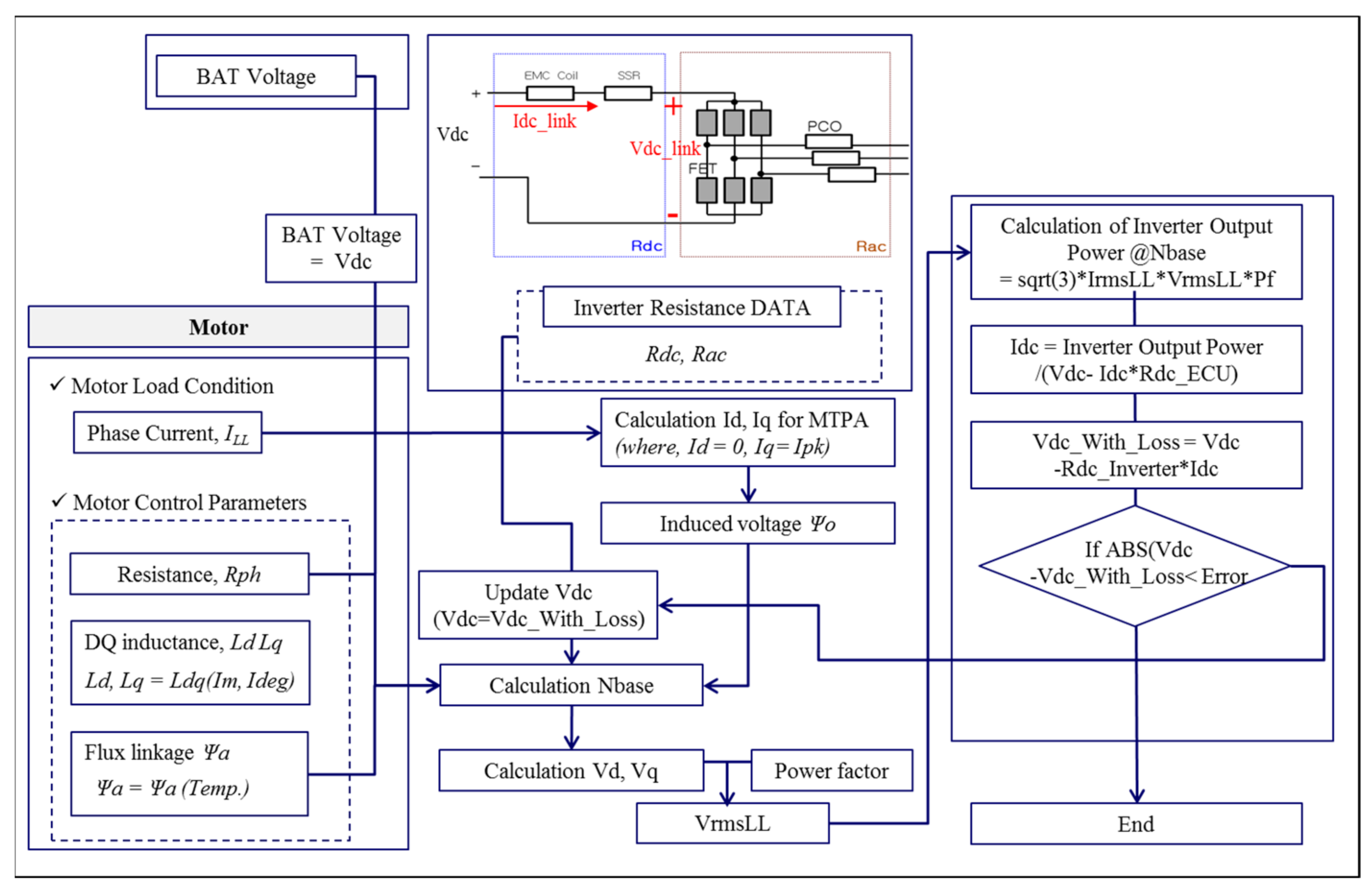 Optimal Design of an Inverter-Fed PMSM for a Brake System Considering ...