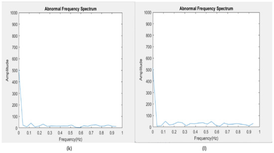 Efficacy Study of Fault Trending Algorithm to Prevent Fault Occurrence ...
