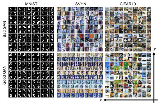 Survey on Implementations of Generative Adversarial Networks for Semi-Supervised Learning