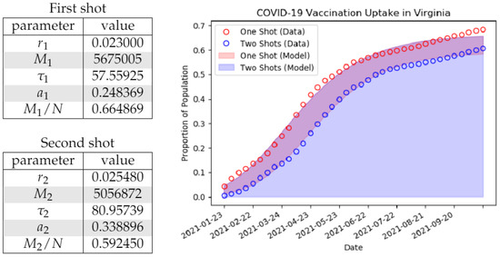 Applied Sciences | Free Full-Text | A Mathematical Study of COVID-19 ...