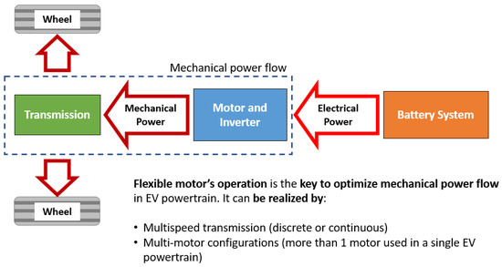 Applied Sciences | Free Full-Text | Review of the Methods to Optimize ...