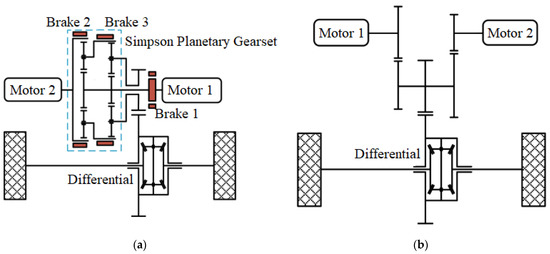 Review of the Methods to Optimize Power Flow in Electric Vehicle ...