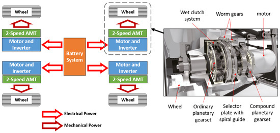 Applied Sciences | Free Full-Text | Review of the Methods to Optimize ...