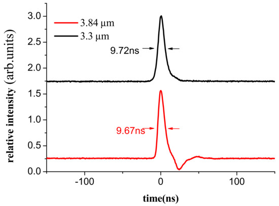 Applied Sciences | Special Issue : Advances in Middle Infrared (Mid-IR ...