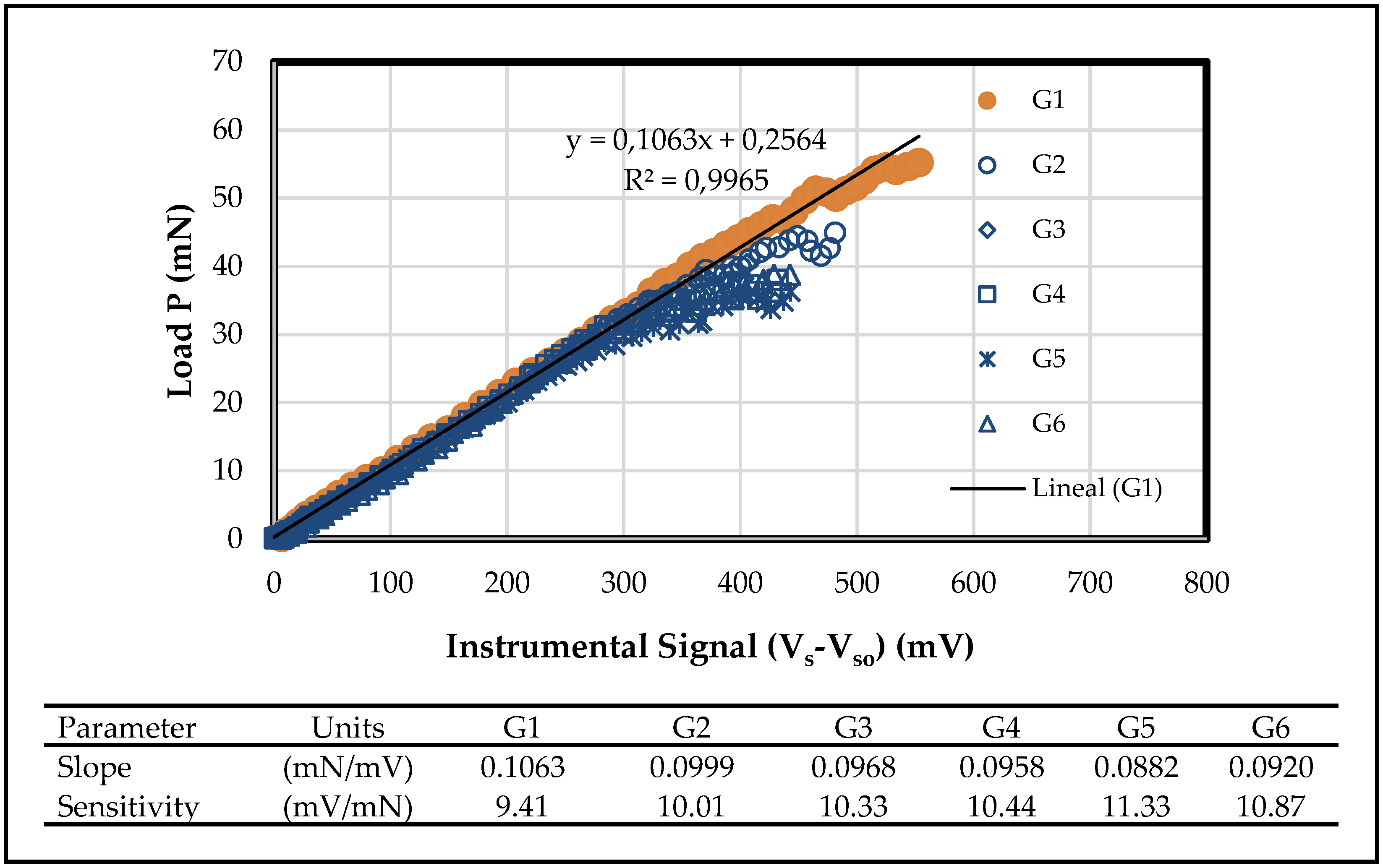 Force Measurement with a Strain Gauge Subjected to Pure Bending in the ...