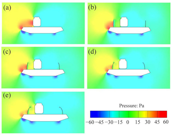 Influence of Wind Barriers with Different Curvatures on Crosswind ...